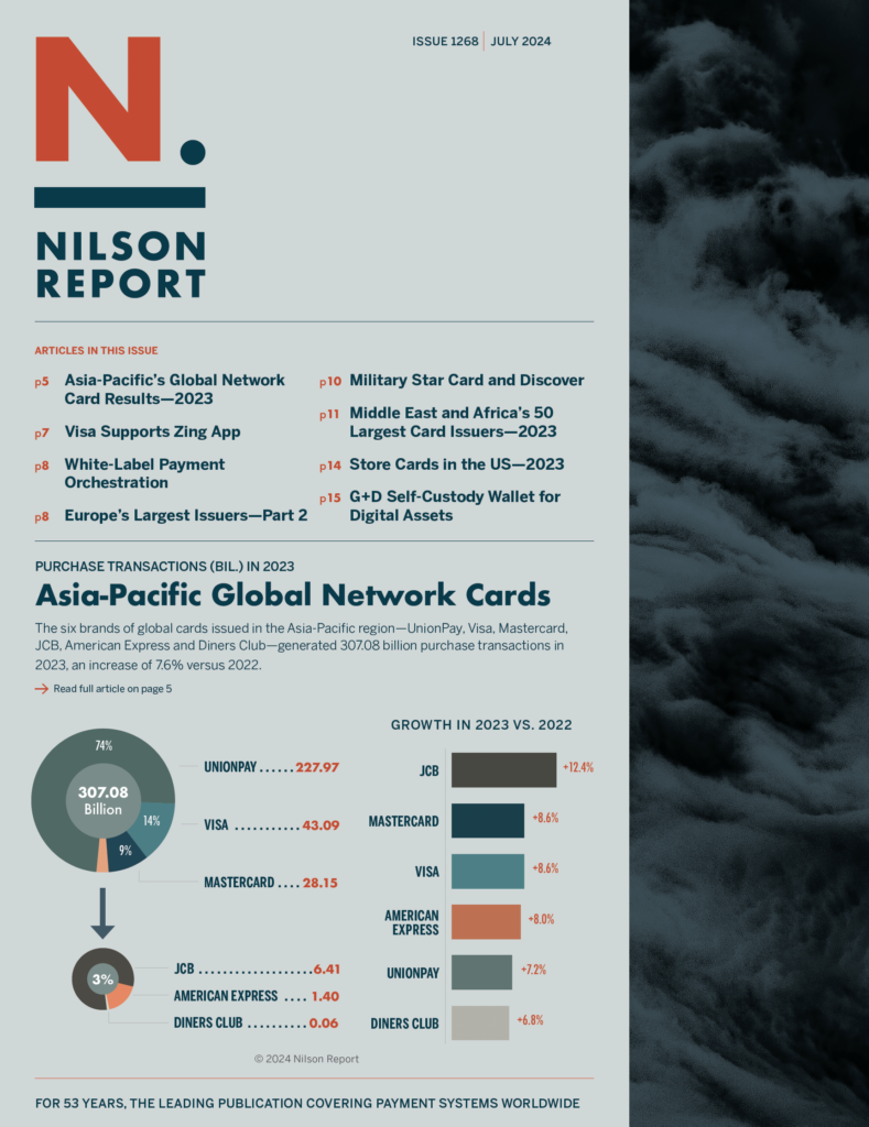 1268 - Nilson Report