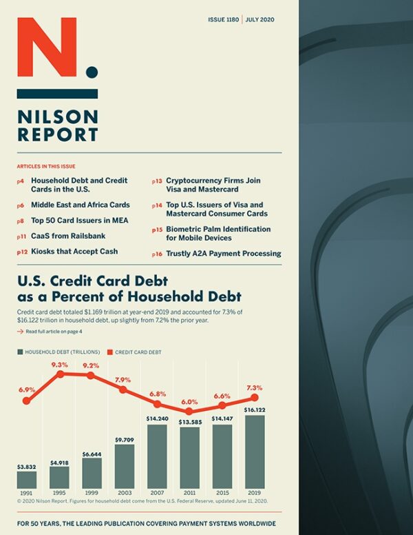 Top U.S. Issuers of Visa and Mastercard Consumer Cards — 2019 - Nilson ...