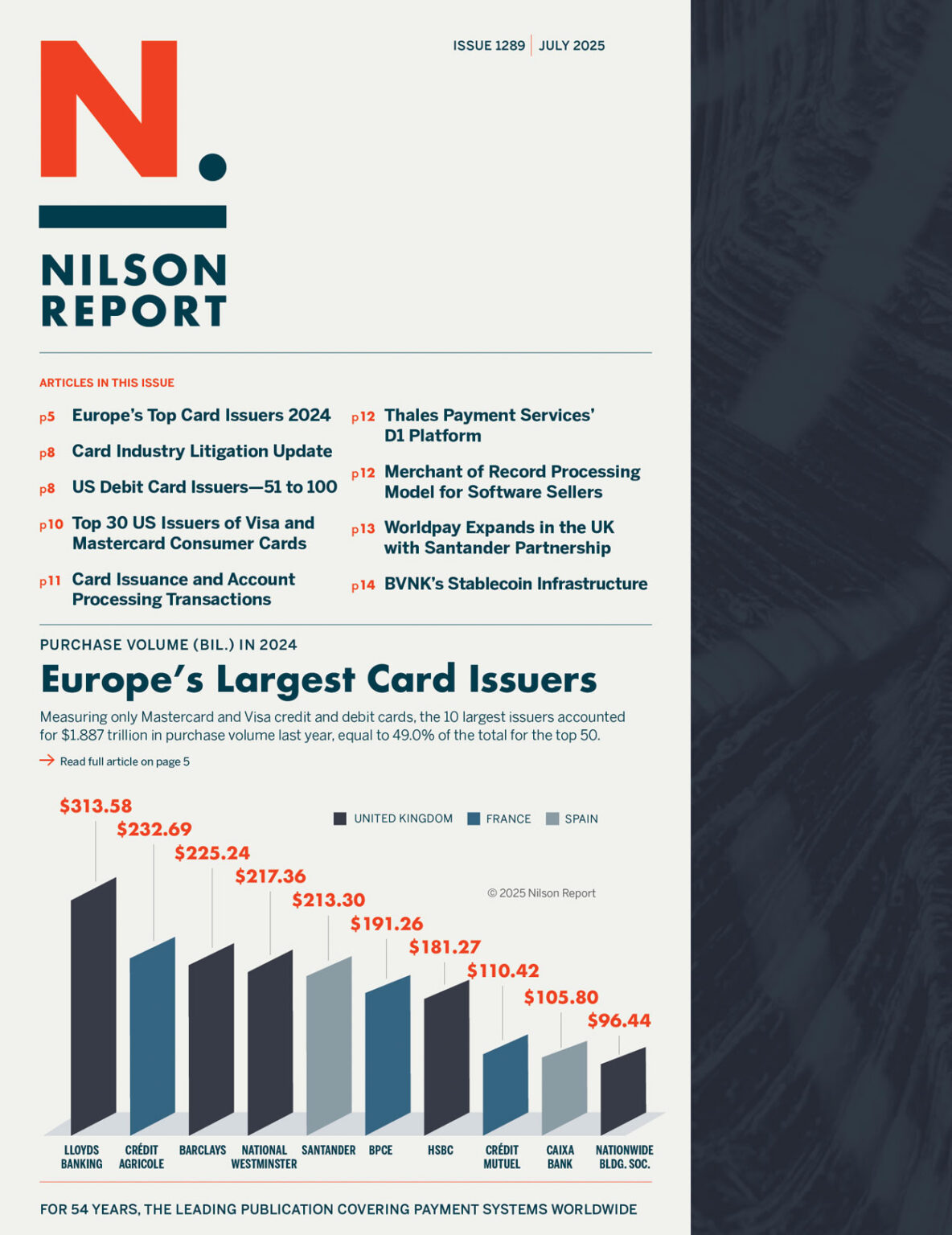 US Debit Card Issuers Ranked 51st through 100th Largest — 2024 - Nilson ...
