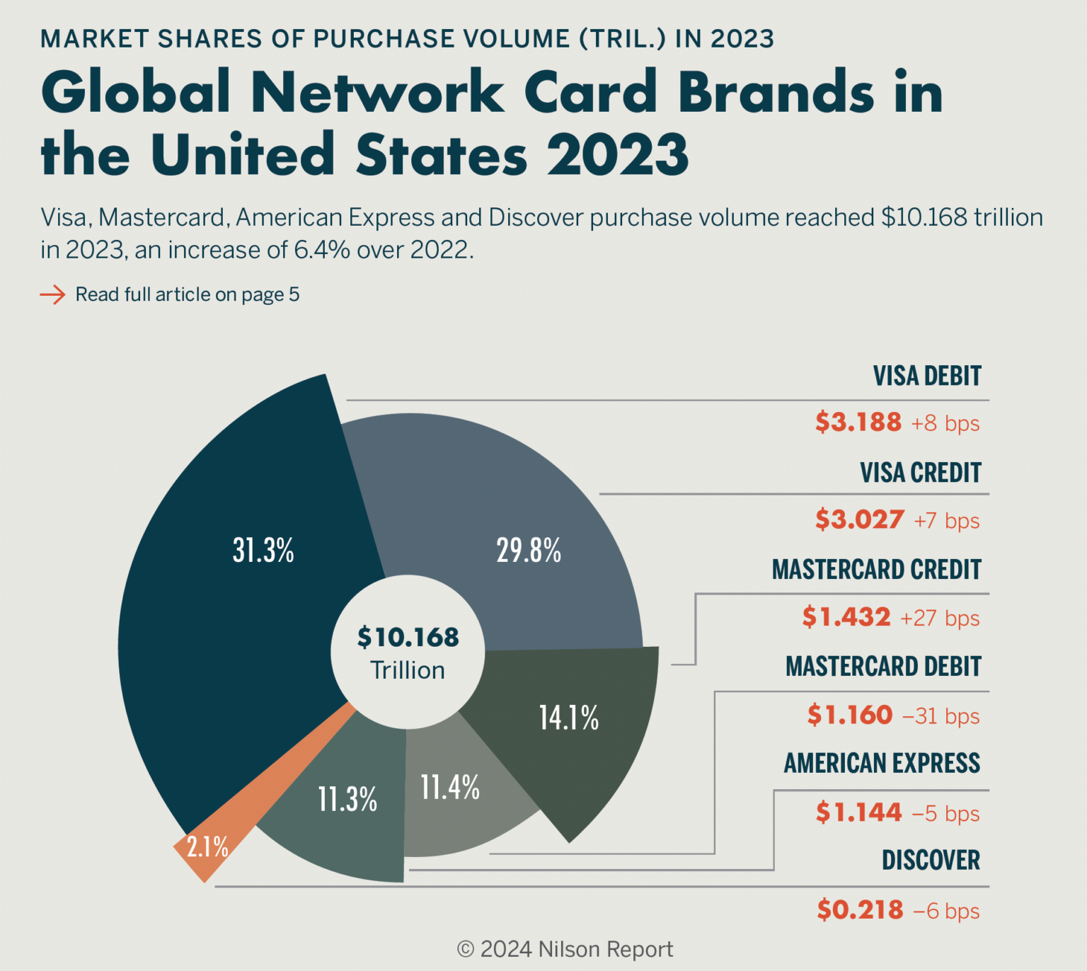 1257 - Nilson Report